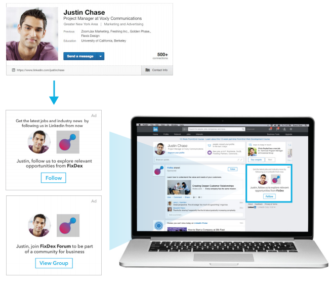 Linkedin Dynamic Ads What Are They And How Do They Perform 3qdept